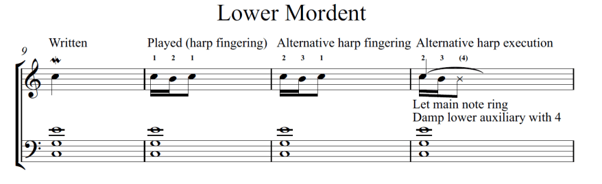 Introduction to mid-18th-century Ornamentation | Andrew Lawrence-King